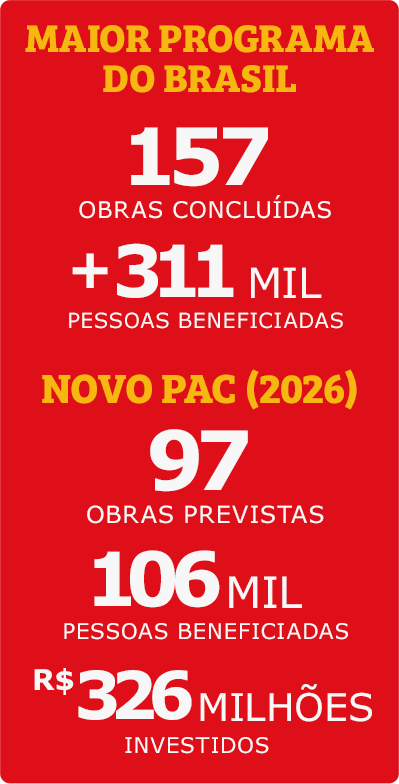 Macrodrenagem
